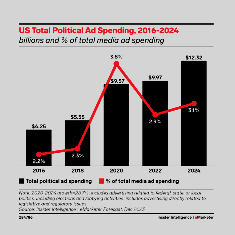 Queue the media inflation - On Ideas